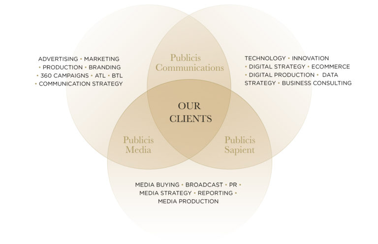 Publicis Groupe Switzerland • The Power of One